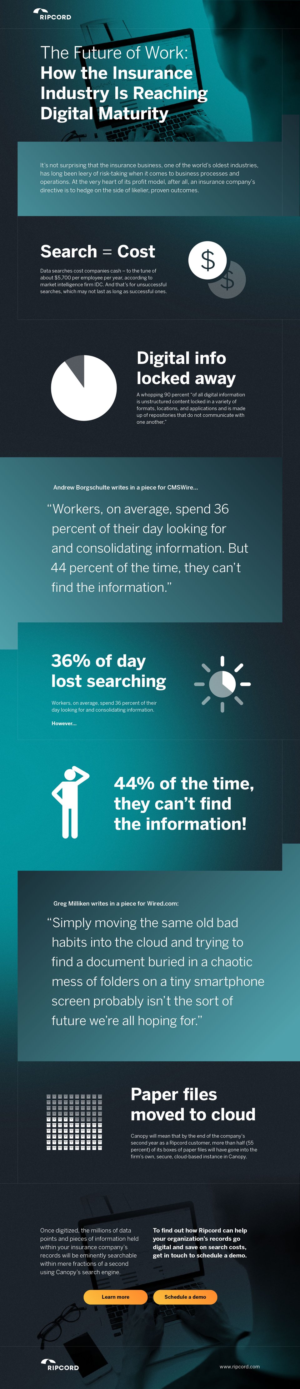 Infographic: How the Insurance Industry is Reaching Digital Maturity